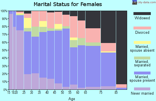 75604 Zip Code (Longview, Texas) Profile - homes, apartments, schools ...