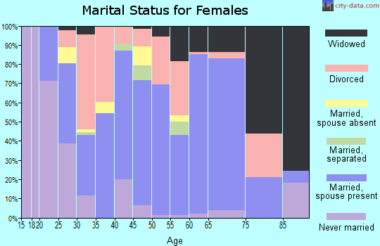 75789 Zip Code (Troup, Texas) Profile - homes, apartments, schools ...