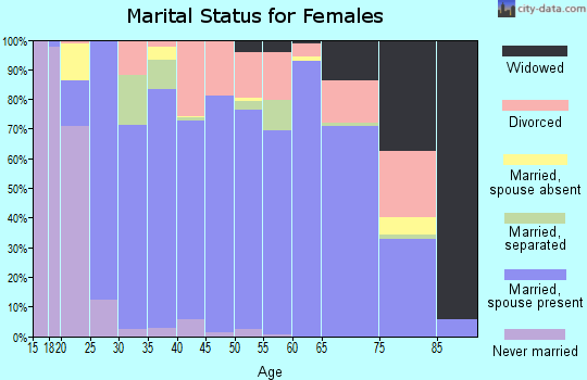 76008 Zip Code (Fort Worth, Texas) Profile - homes, apartments, schools ...