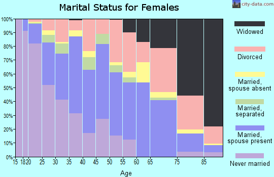 76014 Zip Code (Arlington, Texas) Profile - homes, apartments, schools ...