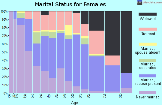 76015 Zip Code (Arlington, Texas) Profile - homes, apartments, schools ...