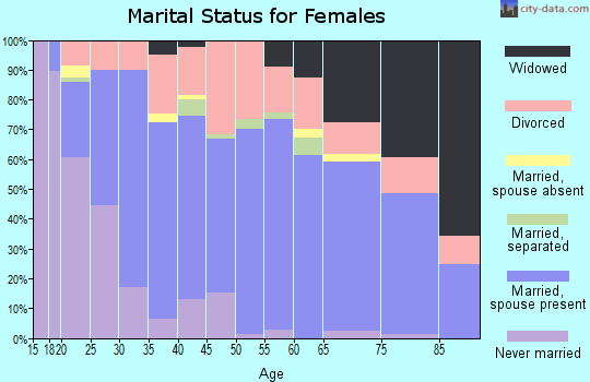 76036 Zip Code (Fort Worth, Texas) Profile - homes, apartments, schools ...