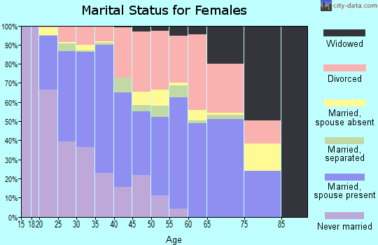 76039 Zip Code (Euless, Texas) Profile - homes, apartments, schools ...