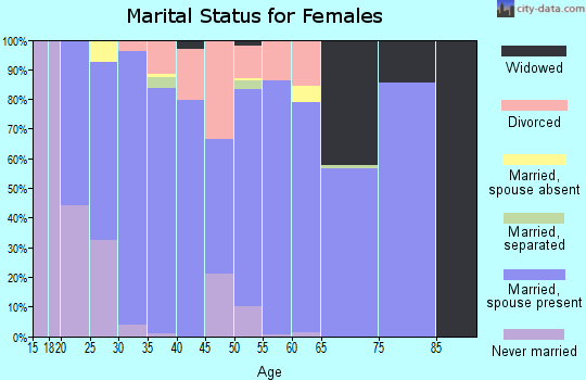 76052 Zip Code (Fort Worth, Texas) Profile - homes, apartments, schools ...