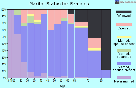 76087 Zip Code (Weatherford, Texas) Profile - homes, apartments ...