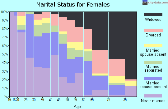 76104 Zip Code (Fort Worth, Texas) Profile - homes, apartments, schools ...