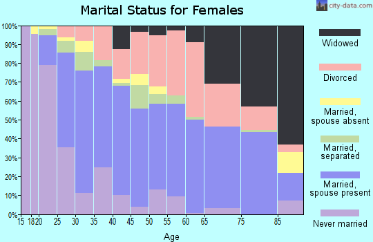 76114 Zip Code (Fort Worth, Texas) Profile - homes, apartments, schools ...
