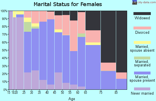76118 Zip Code (Fort Worth, Texas) Profile - homes, apartments, schools ...