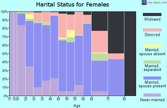 76131 Zip Code (Fort Worth, Texas) Profile - homes, apartments, schools ...
