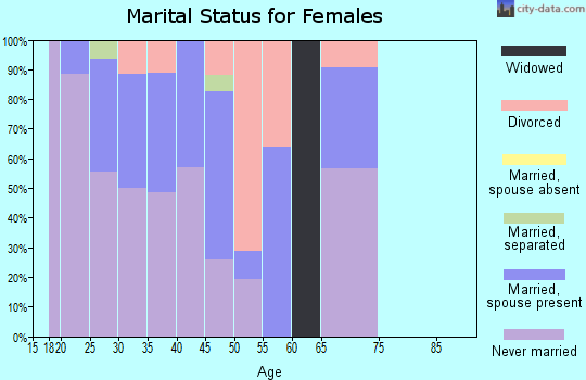 76155 Zip Code (Fort Worth, Texas) Profile - homes, apartments, schools ...