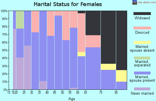 76351 Zip Code (Archer City, Texas) Profile - homes, apartments ...