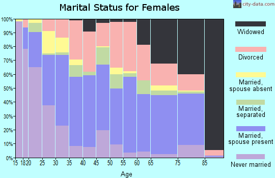 76504 Zip Code (Temple, Texas) Profile - homes, apartments, schools ...