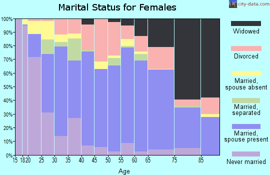 Belton Texas Zip Code | semashow.com