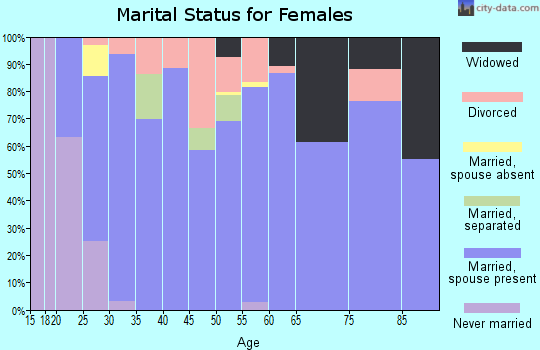 76537 Zip Code (Texas) Profile - homes, apartments, schools, population ...