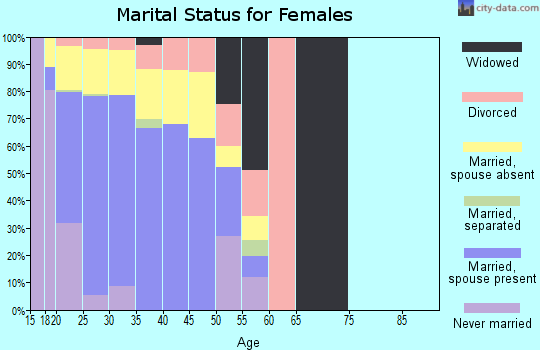 76544 Zip Code (Fort Hood, Texas) Profile - homes, apartments, schools ...