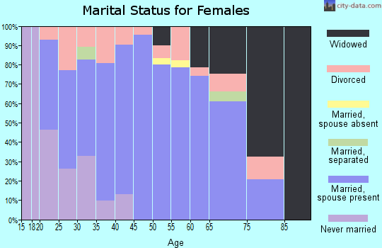 76641 Zip Code (Frost, Texas) Profile - homes, apartments, schools ...