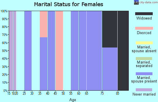 76666 Zip Code (Mertens, Texas) Profile - homes, apartments, schools ...