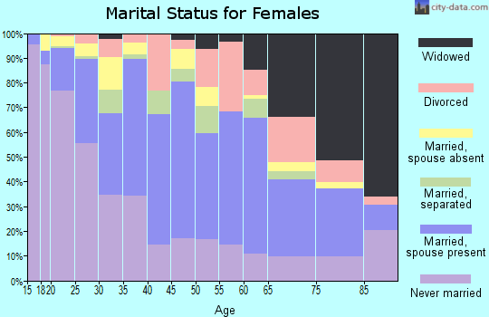77023 Zip Code (Houston, Texas) Profile - homes, apartments, schools ...