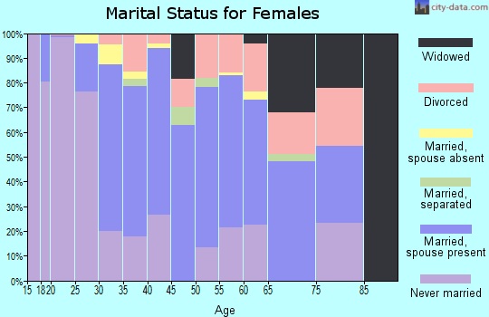 77030 Zip Code (Houston, Texas) Profile - homes, apartments, schools ...