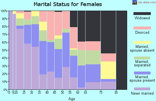 77032 Zip Code (Houston, Texas) Profile - homes, apartments, schools ...