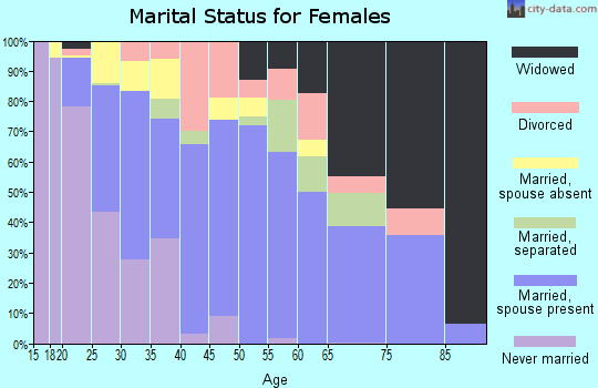 77037 Zip Code (Houston, Texas) Profile - homes, apartments, schools ...