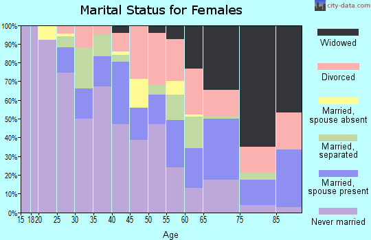 77051 Zip Code (Houston, Texas) Profile - homes, apartments, schools ...