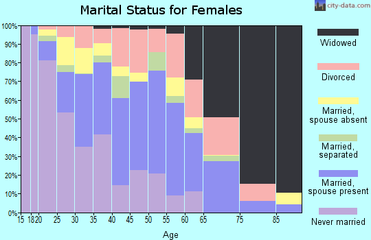 77067 Zip Code (Houston, Texas) Profile - homes, apartments, schools ...