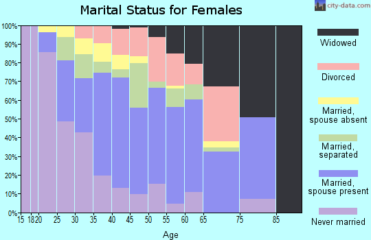 77086 Zip Code (Houston, Texas) Profile - homes, apartments, schools ...