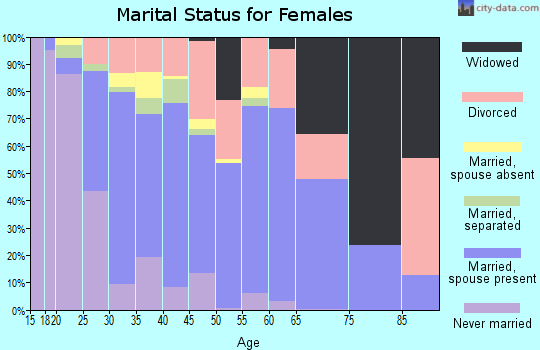 77303 Zip Code (Conroe, Texas) Profile - homes, apartments, schools ...