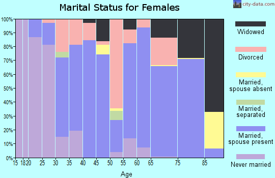 77331 Zip Code (Cape Royale, Texas) Profile - homes, apartments ...