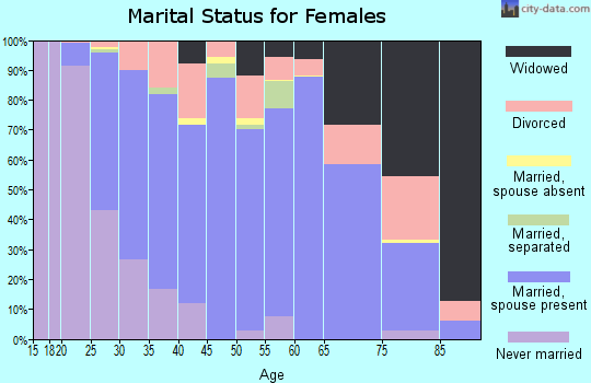77340 Zip Code (Huntsville, Texas) Profile - homes, apartments, schools ...
