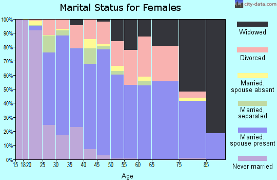 77357 Zip Code (Woodbranch, Texas) Profile - homes, apartments, schools ...