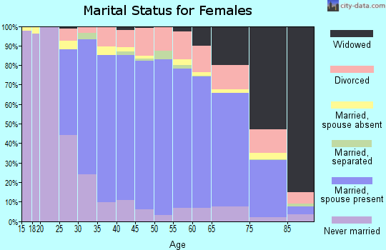 77459 Zip Code (Missouri City, Texas) Profile - homes, apartments ...