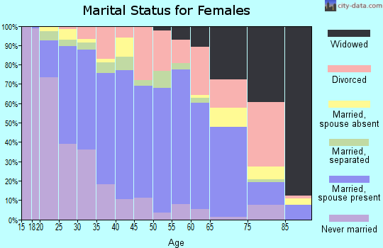 77469 Zip Code (Thompsons, Texas) Profile - homes, apartments, schools ...