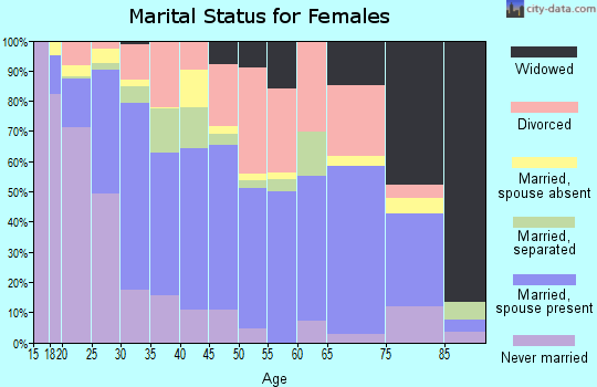 77471 Zip Code (Rosenberg, Texas) Profile - homes, apartments, schools ...