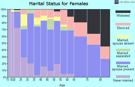 77493 Zip Code (Katy, Texas) Profile - homes, apartments, schools ...