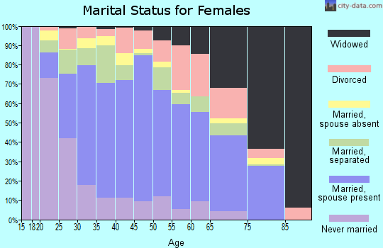 77502 Zip Code (Pasadena, Texas) Profile - homes, apartments, schools ...