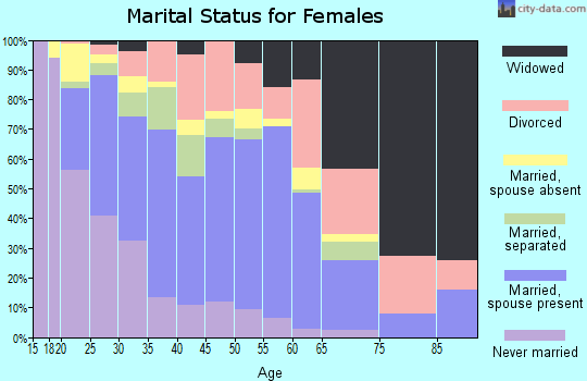 77506 Zip Code (Pasadena, Texas) Profile - homes, apartments, schools ...