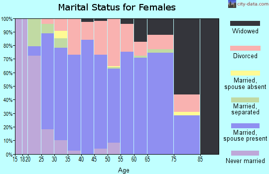77510 Zip Code (Santa Fe, Texas) Profile - homes, apartments, schools ...