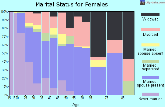 77530 Zip Code (Channelview, Texas) Profile - homes, apartments ...