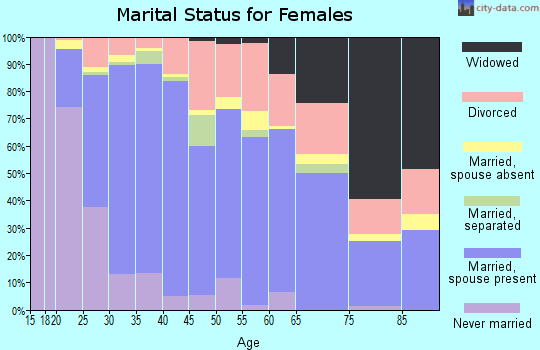 77584 Zip Code (Pearland, Texas) Profile - homes, apartments, schools ...