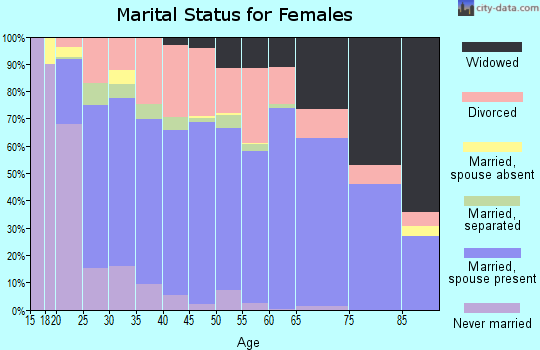77662 Zip Code (Vidor, Texas) Profile - homes, apartments, schools ...