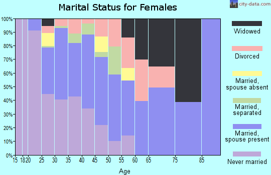 77801 Zip Code (Bryan, Texas) Profile - homes, apartments, schools ...