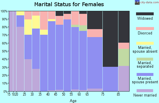 78070 Zip Code (Canyon Lake, Texas) Profile - homes, apartments ...