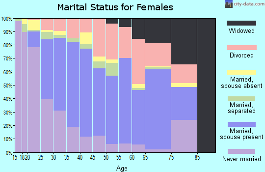 78109 Zip Code (Converse, Texas) Profile - homes, apartments, schools ...