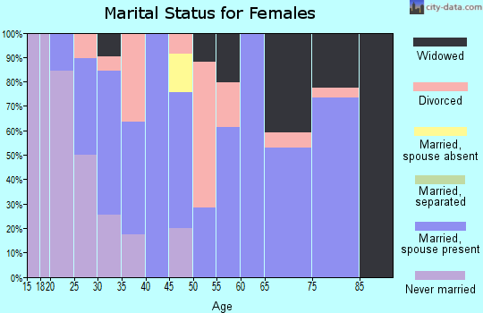 78147 Zip Code (Poth, Texas) Profile - homes, apartments, schools ...