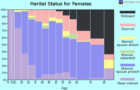 78154 Zip Code (Schertz, Texas) Profile - homes, apartments, schools ...