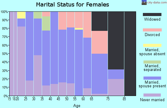 78164 Zip Code (Yorktown, Texas) Profile - homes, apartments, schools ...