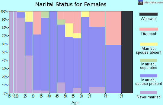 78256 Zip Code (San Antonio, Texas) Profile - homes, apartments ...
