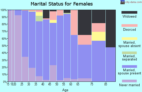 78261 Zip Code (Texas) Profile - homes, apartments, schools, population ...